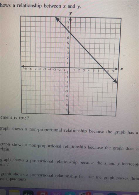 Solved Hows A Relationship Between X And Y Tement I Graph Shows A Non Proportional