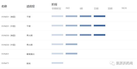 2023年5月国内生物医药投融资汇总