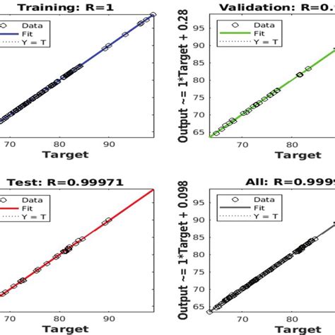 Neural Network Model Predictions Download Scientific Diagram