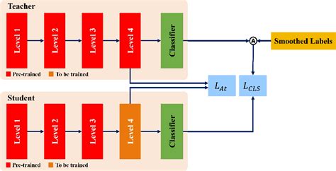 Figure 3 From Multi Step Knowledge Distillation Framework For Action