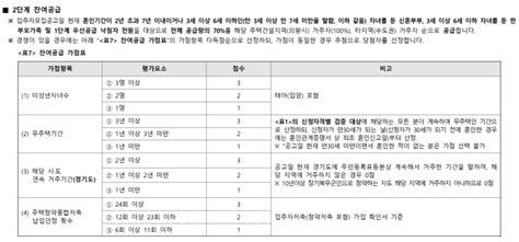 신혼희망타운 E편한세상 고천 파크루체 평면도 및 분양가 정리 네이버 블로그