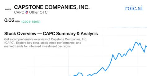 Capstone Companies Inc Stock Report — Capc Analysis — Roic Ai