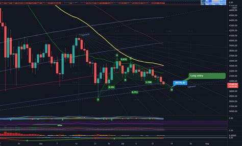 BTC Bullish Gartley Harmonic Pattern For BINANCE BTCUSDT By Trader