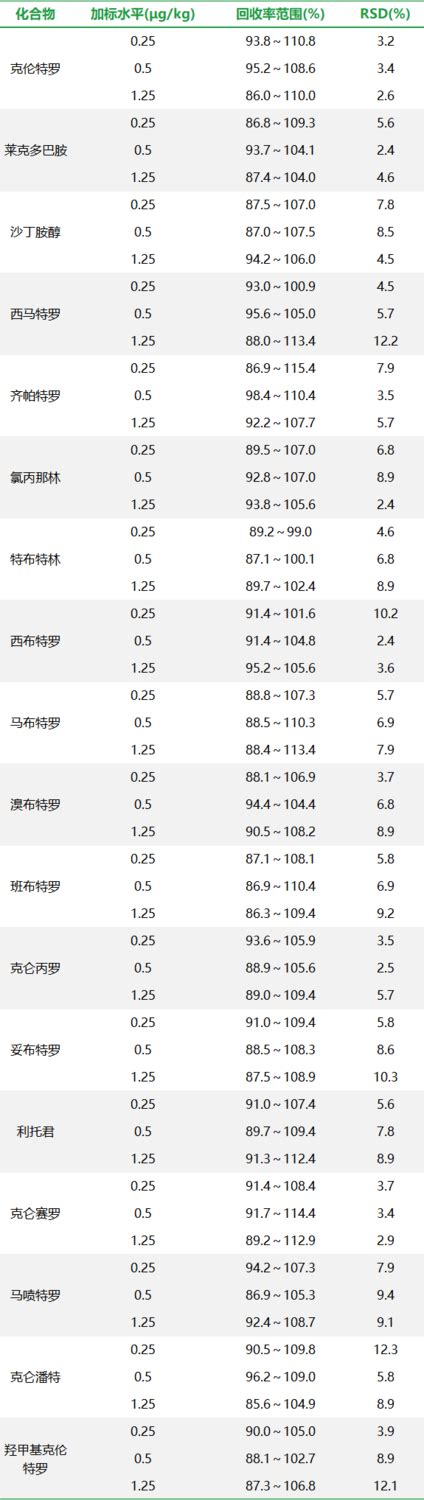 Anavo PFP C18色谱柱 知乎