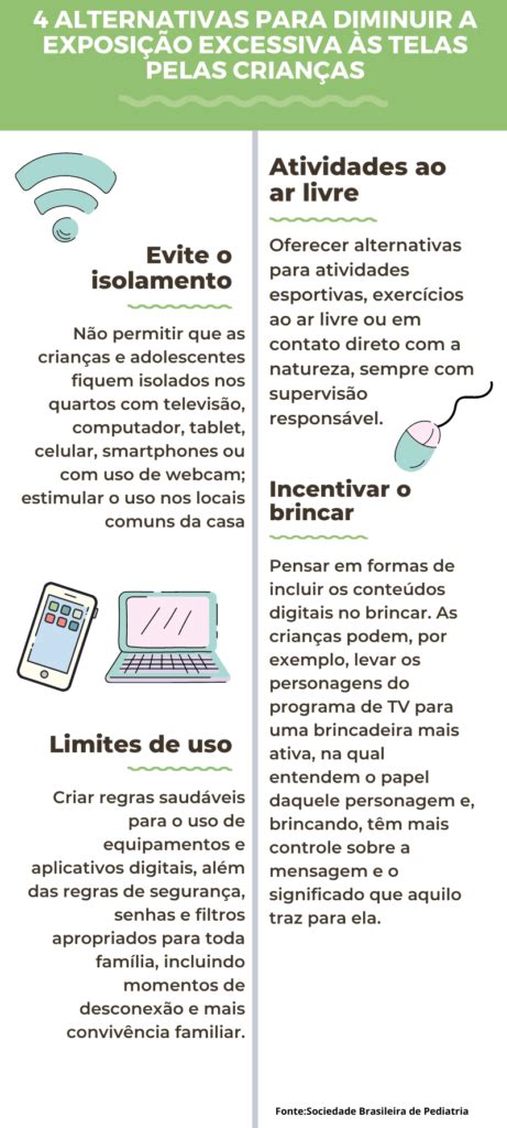 Exposição Excessiva às Telas Pode Comprometer O Desenvolvimento Das