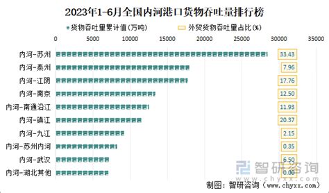 2023年1 6月全国交通运输邮电业统计：全国快递业务量为59524亿件，同比增加162智研咨询