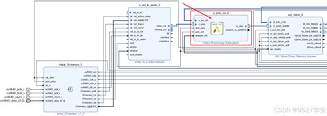 Xilinx系列fpga实现4k视频缩放hdmi20输出，基于video Processing Subsystem架构，提供6套工程源码和技术支持fpga Hdmi 4k Csdn博客