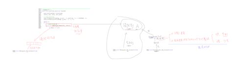 韦东山dshanmcu Stm32f103学习记录韦东山dshanmcu F103资料 Csdn博客