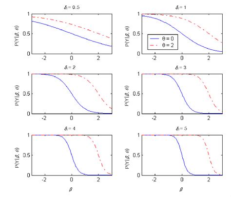 figure 1 from up and down procedures for approximating optimal designs