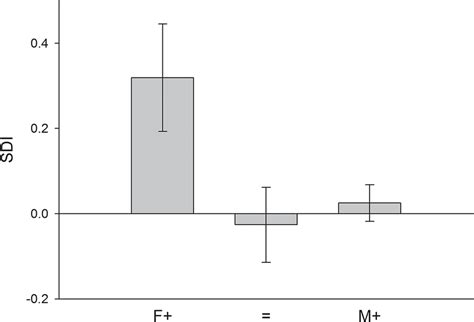 Differences In Sexual Size Dimorphism Between Species That Show Download Scientific Diagram