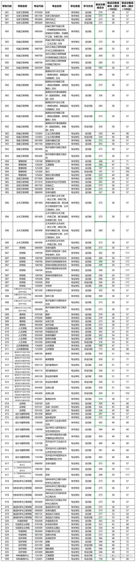 这些双非院校实力不容小觑考上相当于上了211 知乎
