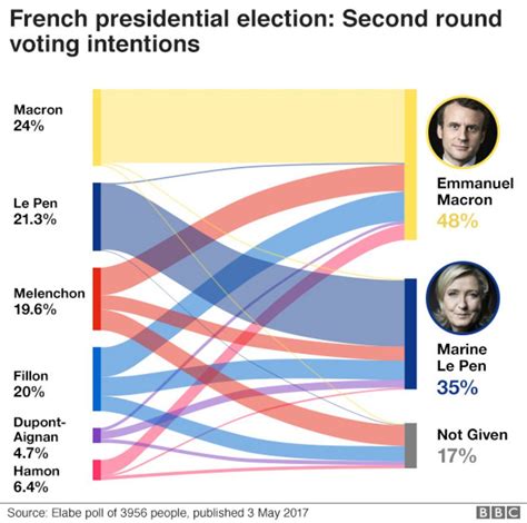 French Election Macron Takes Action Over Offshore Claims Bbc News