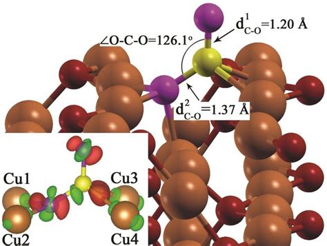 Co Molecular Geometry
