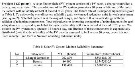 Solved Problem Points A Solar Photovoltaic PV Chegg