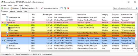 Bypassing Uac Tryhackme Walkthrough By Cryptokian Medium