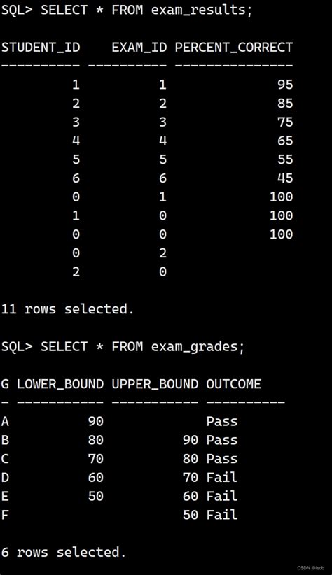 一文说明白oracle case when的使用 csdn博客
