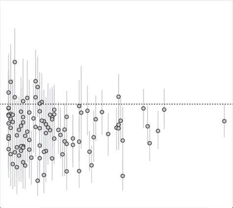 Inferred Sex Ratio Proportion Male Plotted With Respect To Sample Download Scientific Diagram