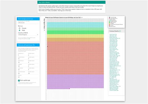 The Your Life In Weeks Infographic Care To See How Long Youll Live For