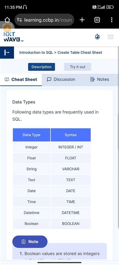 50dayscodechallenge Day32 Nxtwave Sql Sainath Aleti