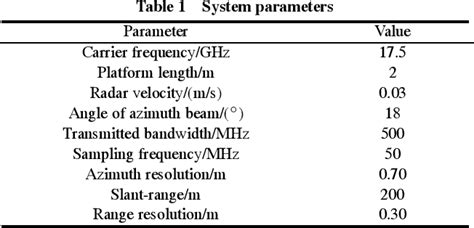 table 1 from an approach to wide field imaging of linear rail ground