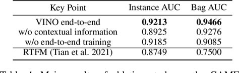 Table 4 From Transformer Based Video Structure Multi Instance Learning For Whole Slide Image