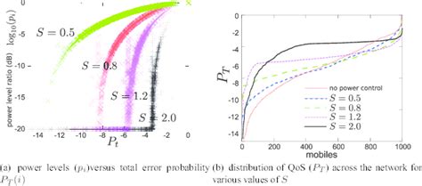 effect of the scaling parameter s download scientific diagram