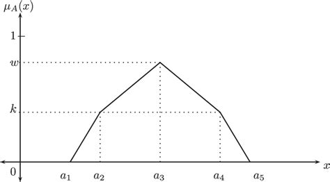 figure 1 from a technique to solve transshipment problem with