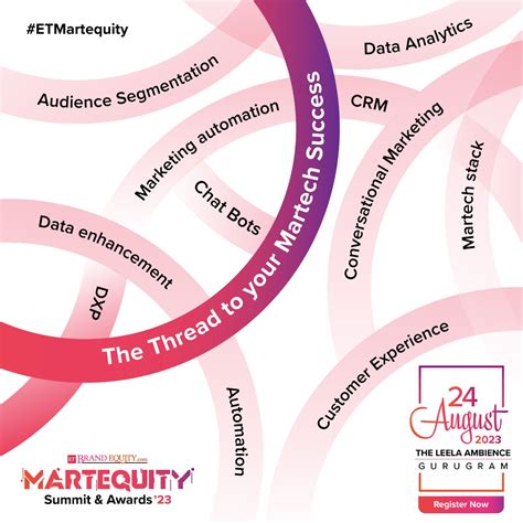 Et Brandequity On Linkedin Martech 2024