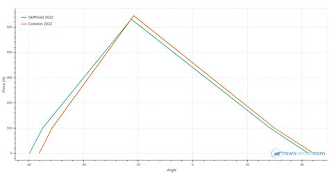 In Stroke Metric Analysis Comparison Rowing Analytics