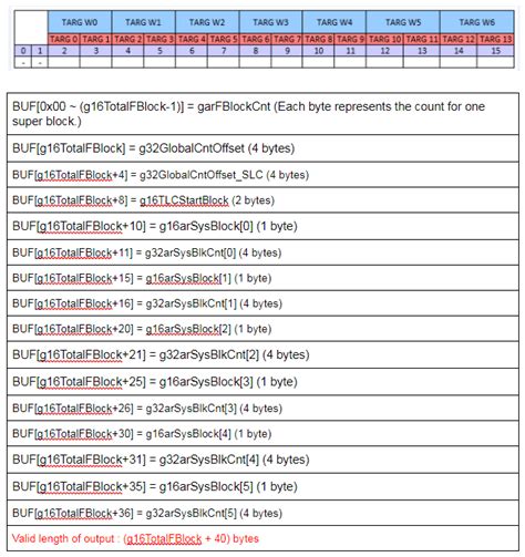 Why Are The Values Incorrect When Parsing Binary Data Using Python