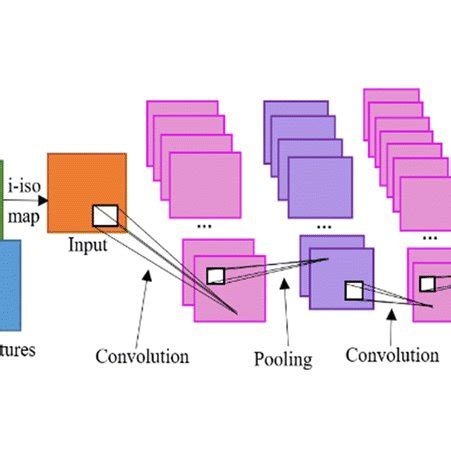 Multimodal Emotion Recognition Based On Manifold Learning And Convolution Neural Network