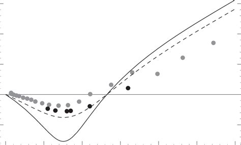 Theoretically Predicted Relative Noise Power At The Interferometer Download Scientific Diagram