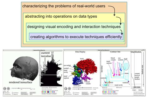 Ubc Computer Science Wins Two Test Of Time Awards At Ieee Vis 2019 Computer Science At Ubc