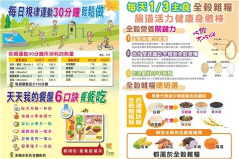 過年體重增約1 7公斤 「三不一多」原則 「我的餐盤」6口訣 吃得營養又健康