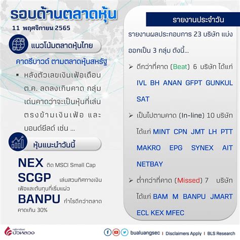 Shakehoon Bualuang Research รอบด้านตลาดหุ้น