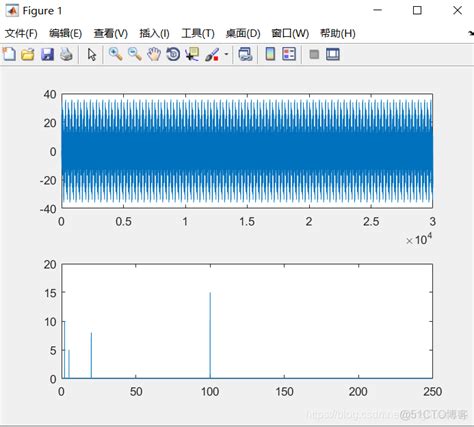 Python提取功率谱熵 功率谱matlab代码mob6454cc62b754的技术博客51cto博客
