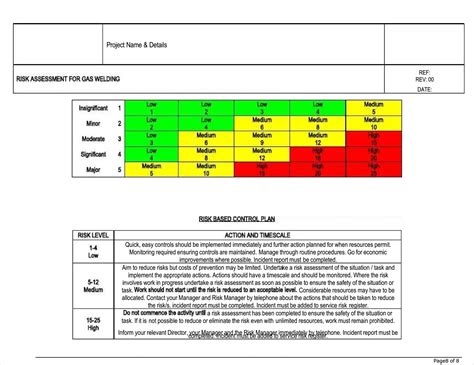 Gas Welding Risk Assessment Pdf
