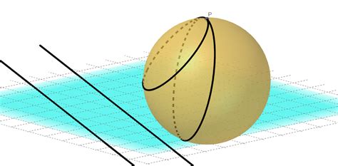 How To Use Complex Analysis To Find The Intersection Of Parallel Lines