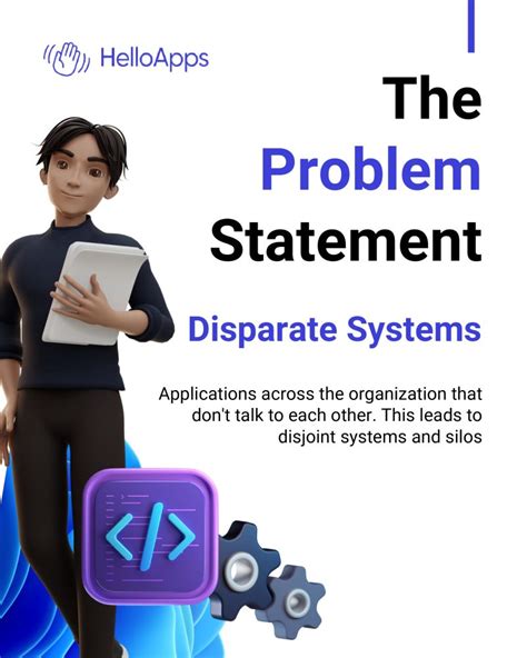 Helloapps On Linkedin Software Softwaredevelopment Customsolutions