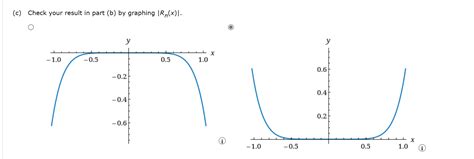 Solved Consider The Following Function