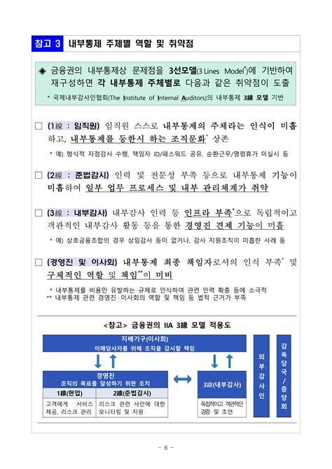 Preview 221004 붙임 금융사고 예방을 위한 내부통제 운영 개선과제pdf