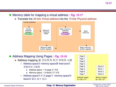 Ppt Chap 12 Memory Organization Powerpoint Presentation Free