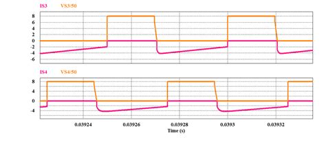 Respectively The Voltage And The Current Waveforms Of The Switches S3