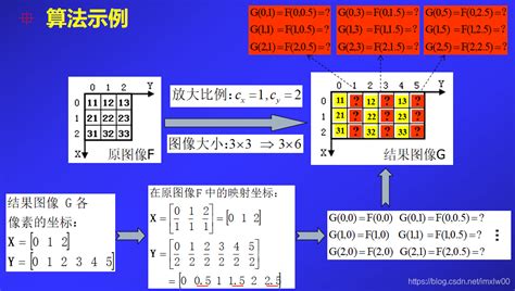 数字图像处理 几何运算几何运算是什么意思 Csdn博客