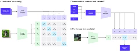 Hierarchical Text Conditional Image Generation With Clip Latents