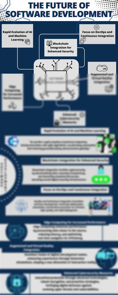 Solution Blue Illustrated Path Design Process Timeline Infographic