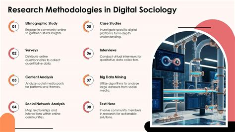 Research Methodologies In Digital Sociology Ppt Guidelines Acp Ppt Slide