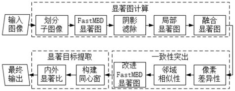 Remote Sensing Target Detection Algorithm Based On Improved Fastmbd Eureka Patsnap
