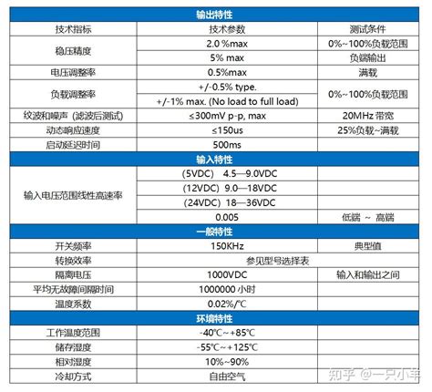 Dc Dc升压模块电源隔离高电压正负输出±50v±100v±110v±150v±200v±250v±500vdc 知乎
