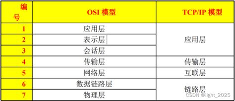 Stm32f4网络通信（网口）stm32以太网接口 Csdn博客